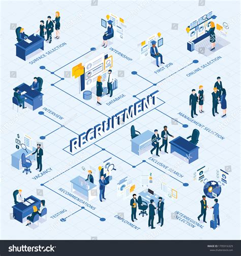 Vektor Stok Recruitment Hiring Process Isometric Infographic Flowchart Tanpa Royalti