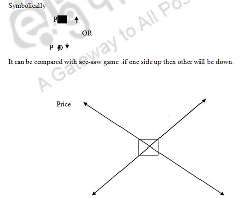 Demand And Demand Functions Managerial Economics
