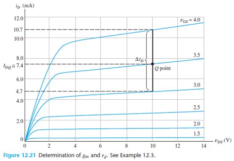 use a load line analysis of the circuit shown in