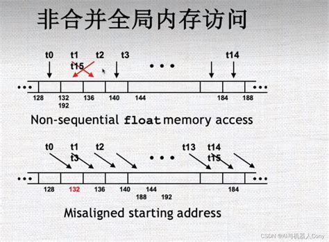 cuda编程入门 CSDN博客