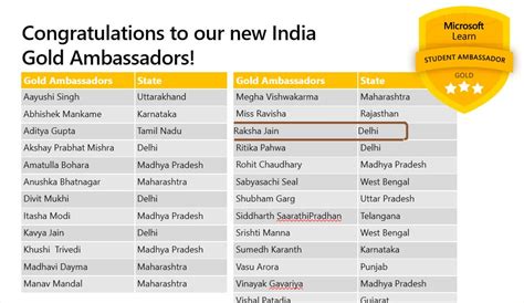 Mlsa Microsoftlearnambassador Community Microsoftlearn