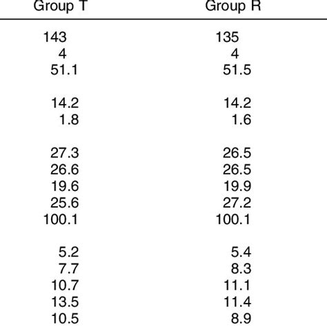 Sample Characteristics In General And By Group Assignment Download Table