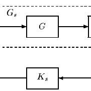 General Control Configuration For H Control Download Scientific Diagram