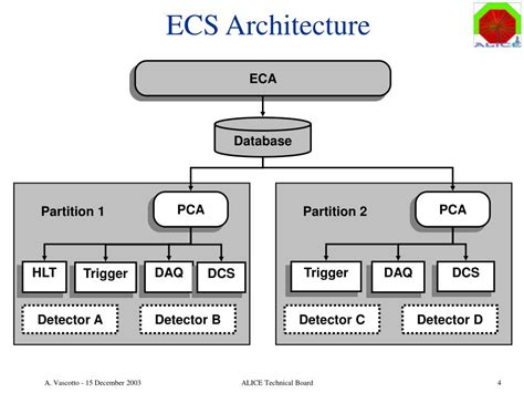PPT ECS PowerPoint Presentation Free Download ID