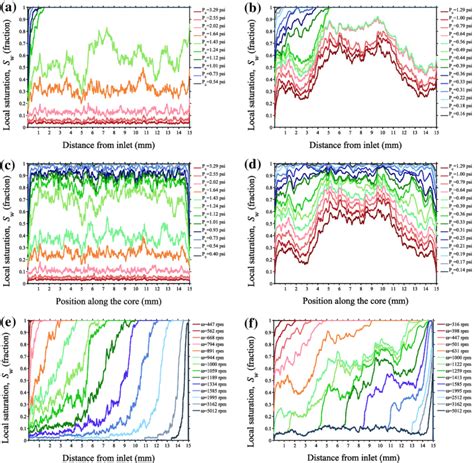 Simulated Air Brine High Resolution Saturation Profiles Of Homogeneous