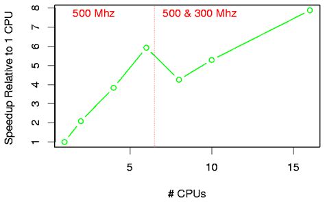 Simplifying Linux Clusters Mosix Clusternfs