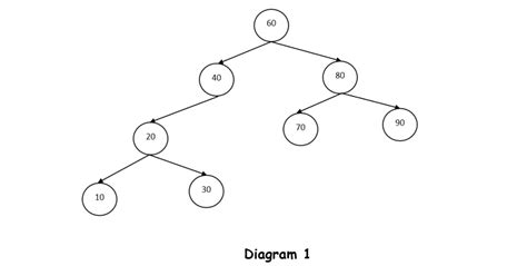 Solved Vectors And Binary Search Trees BSTs Write A Chegg