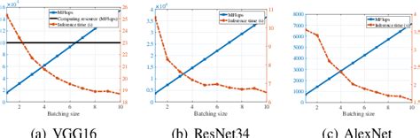 figure 2 from loading cost aware model caching and request routing for