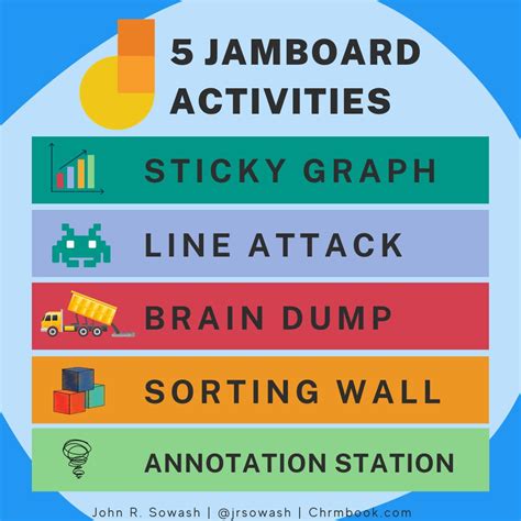 5 Jamboard Activities For Any Classroom With Templates