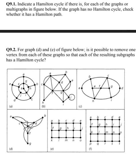 Solved 29 1 Indicate A Hamilton Cycle If There Is For Each