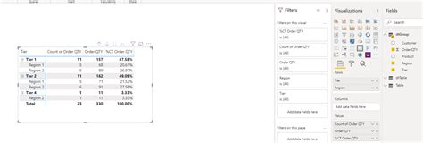 solved distinct count and group by microsoft fabric community