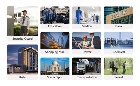 Security Guard Patrol Device Rfid Checkpoint System