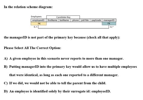Solved In The Relation Scheme Diagram Employees Employeeld