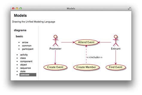 GitHub Ogom Draw Uml Drawing The Unified Modeling Language Of Rack