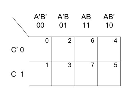 Solved Digital Design Nand And Nor Only Circuits Objective To