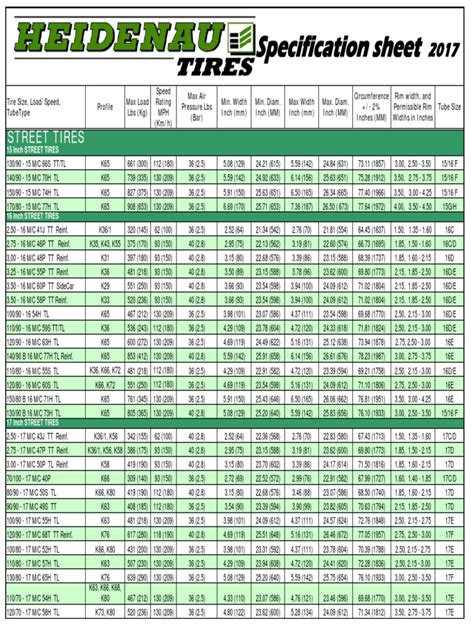 Tire Spec Sheet 2017 Pdf Tire Automotive Technologies