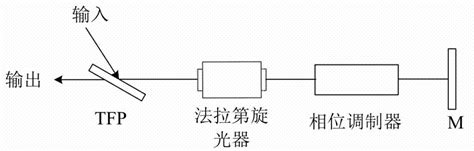 Multi Pass Phase Modulation Device Of High Power Laser System Eureka