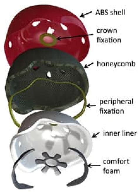 Bike Helmets Should Address Concussion Risk Scientists Say Cbc News