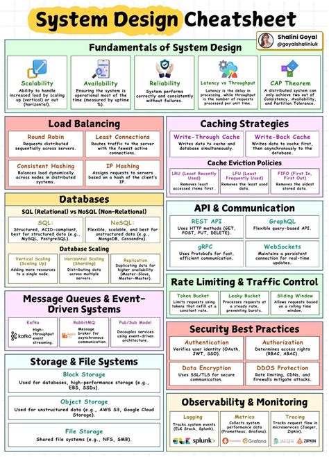 Data “ทำไมแอปช้า ทำไมล่ม ทำไมข้อมูลไม่ตรง คำตอบอยู่ใน Cheat Sheet