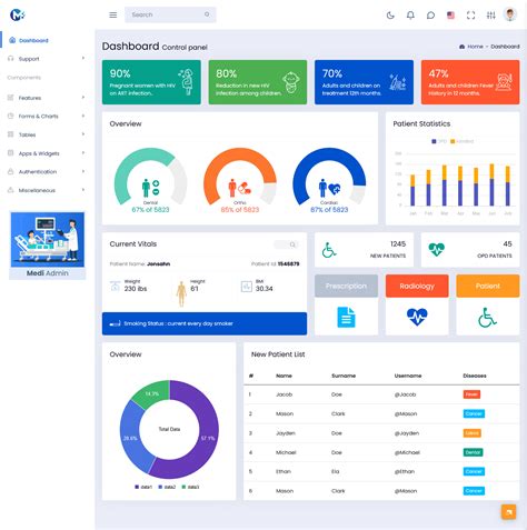 potently bootstrap admin template for controlling care facility