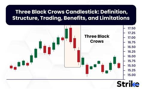 Three Black Crows Candlestick Definition Structure Trading Benefits