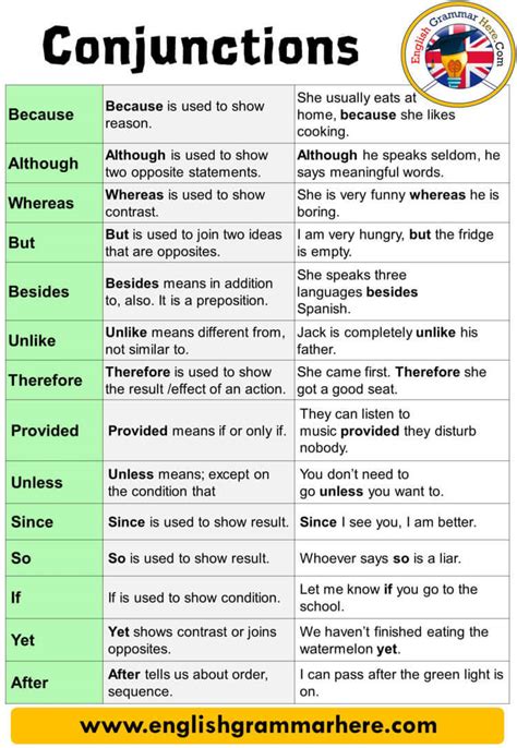 Conjunction Examples Sentences