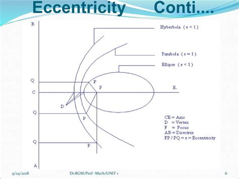 Unit 1 Plane Curves Pdf