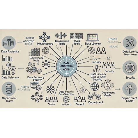 Surender Thandalai Natarajan On Linkedin 🌐 Centralized Vs