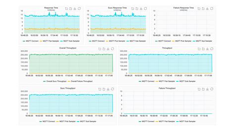 Tensorflow Cheat Sheet This Cheat Sheet Provides You With All By Altoros Altoros Blog Medium