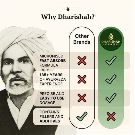 Moringa Tablets Natural Immunity And Energy Booster Dharishah Ayurveda