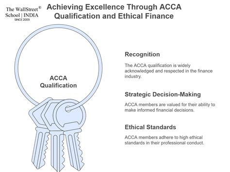 Acca Certificate Courses To Kickstart Your Career A Guide