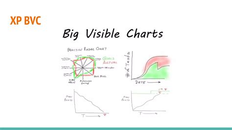 Leanagiledevops 2016 Part 1 Pdf