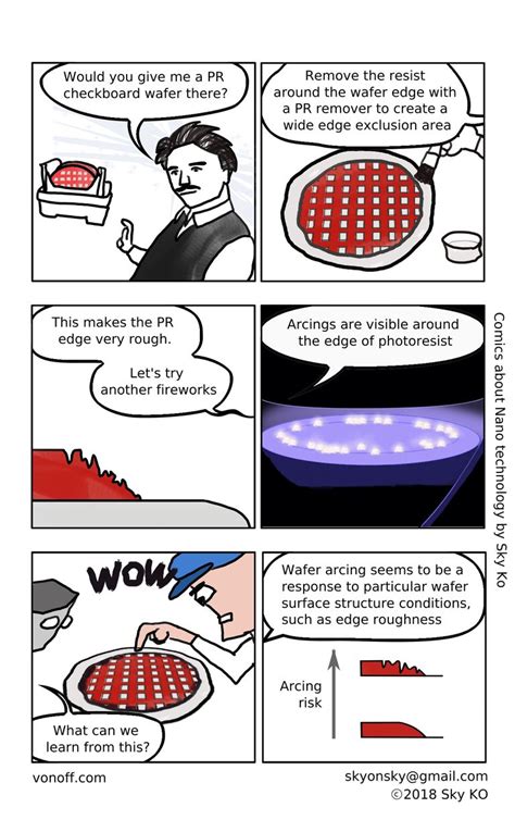 Wafer Surface Structure Sensitivity To Plasma Doping Induced Arcing