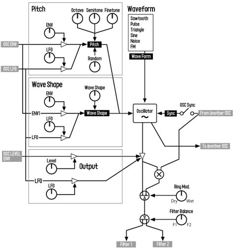 Cassini Synthesizer For Ipad Icegear Instruments