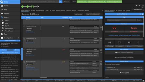 Domaintools Iris Dns Threat Intel Crowdstrike Marketplace