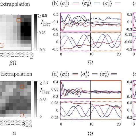 interpolation and extrapolation error a scan of the error i err
