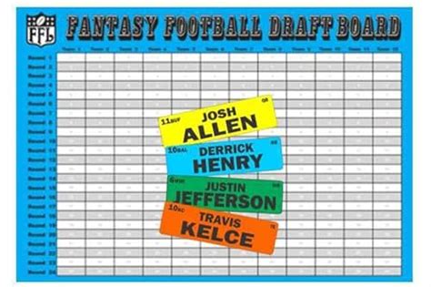 Best Draft Assistant Fantasy Football Top Draft Board Kits For 2025 Stick And Bat Sports Hub