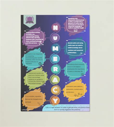 Numeracy Poster Etsy
