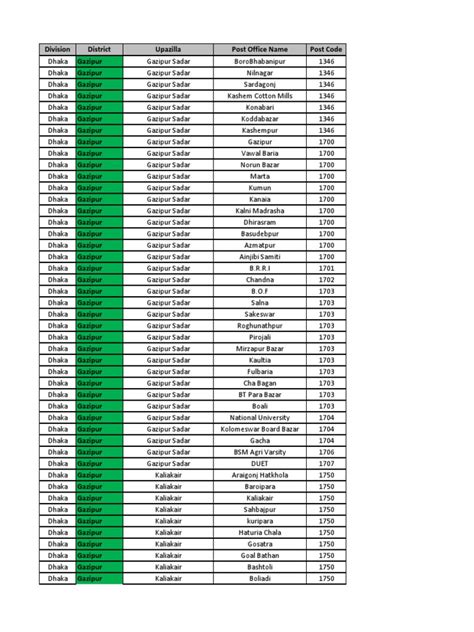 Post Code Of Gazipur District Pdf