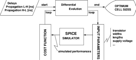 The Main Program Flow Download Scientific Diagram
