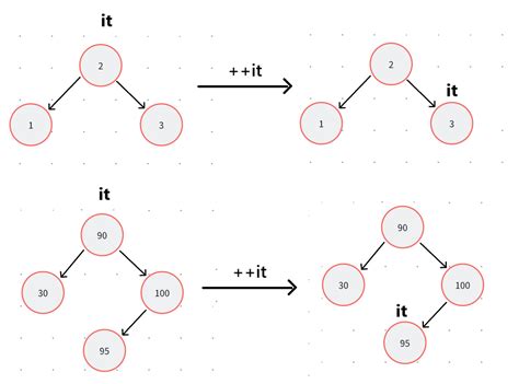 【c】通过红黑树封装map和set Csdn博客 【c】通过红黑树封装map和set Csdn博客