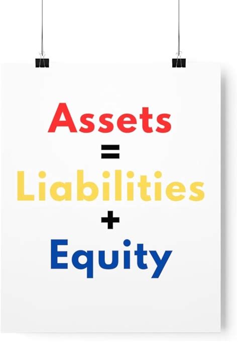 Accounting Equation Clipart