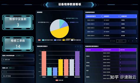 工业设备故障原因、分析方法全面解析（附设备分析模板） 知乎