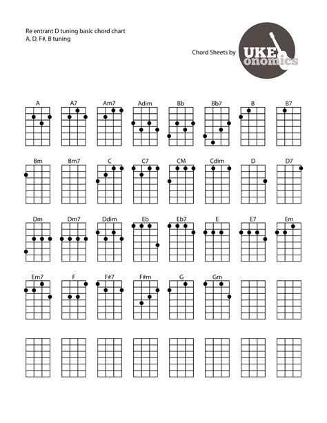 Ukeonomics Ukulele Re Entrant D Tuning Basic Chord Chart