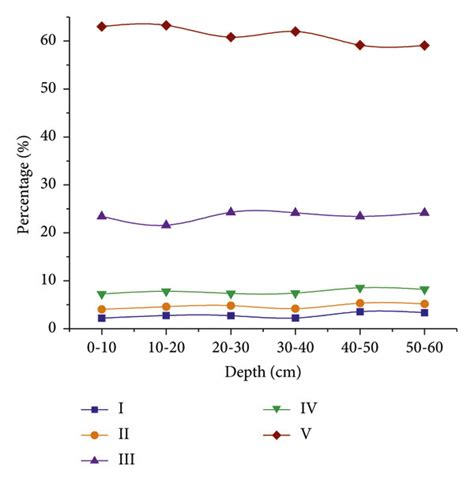 Three Dimensional Fluorescence Spectra Of Water Soluble Organic Matter