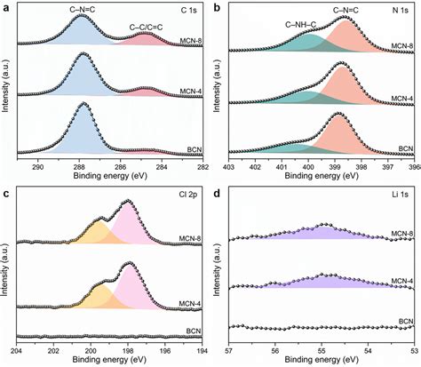 Large‐sized Poly Triazine Imide Crystals With Minimized Defects For