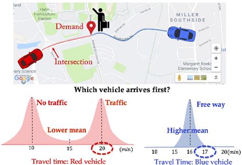 Figure 1 From Risk Aware Submodular Optimization For Multirobot Coordination Semantic Scholar