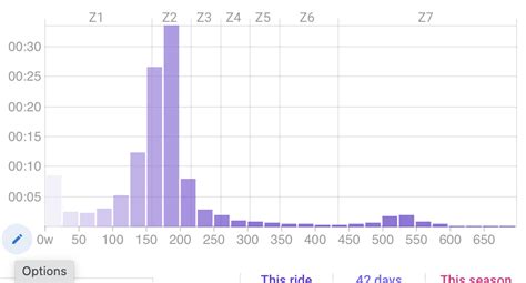 Plotting Custom Power Frequency Distribution Chart For Activities Feature Requests Intervals