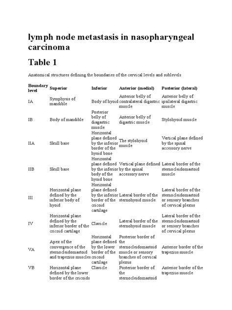 Pdf Cervical Level Dokumentips