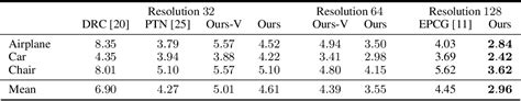 Table 1 From Unsupervised Learning Of Shape And Pose With